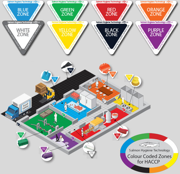 Color Coding System In Food Industry Malaysia Risk Assessment For