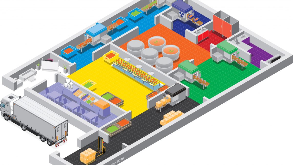 Color Coding System In Food Industry Malaysia Risk Assessment For